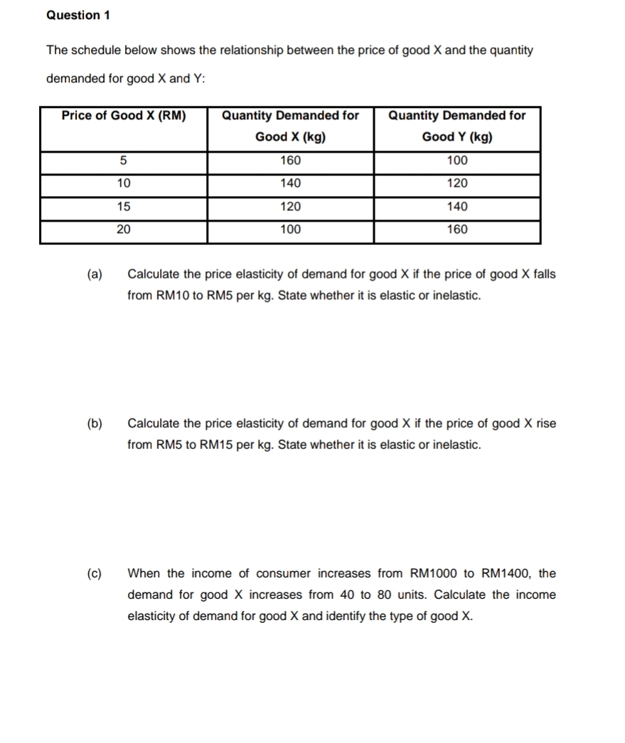 Solved Question 1The schedule below shows the relationship | Chegg.com