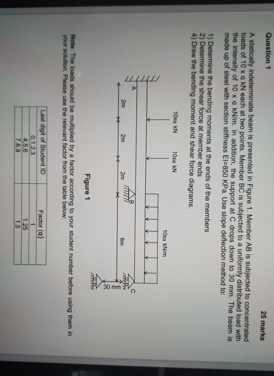 Solved Question 1 25 marks A statically indeterminate beam | Chegg.com