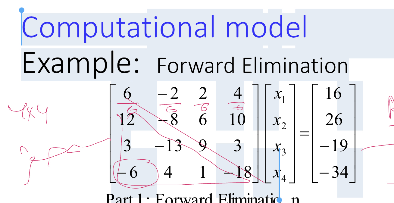 Solved Computational model Example: Forward | Chegg.com