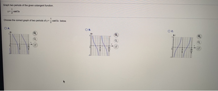 Solved Graph two periods of the given cotangent function 1 | Chegg.com