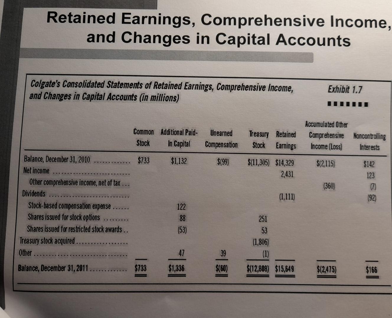 Solved Using the financial statements provided on canvas, | Chegg.com