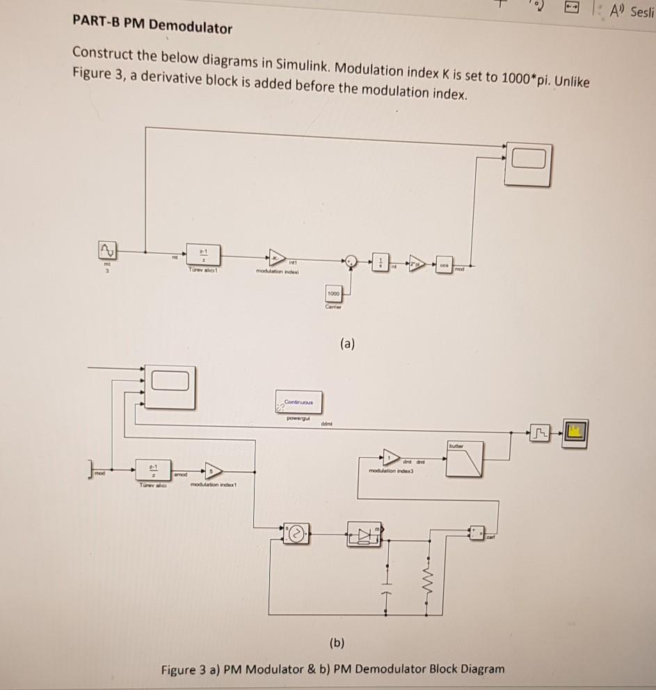 Solved A Sesli PART-B PM Demodulator Construct the below | Chegg.com