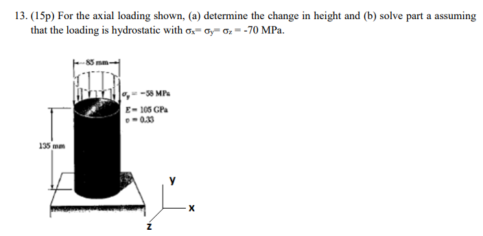 Solved (15p) ﻿For the axial loading shown, (a) ﻿determine | Chegg.com
