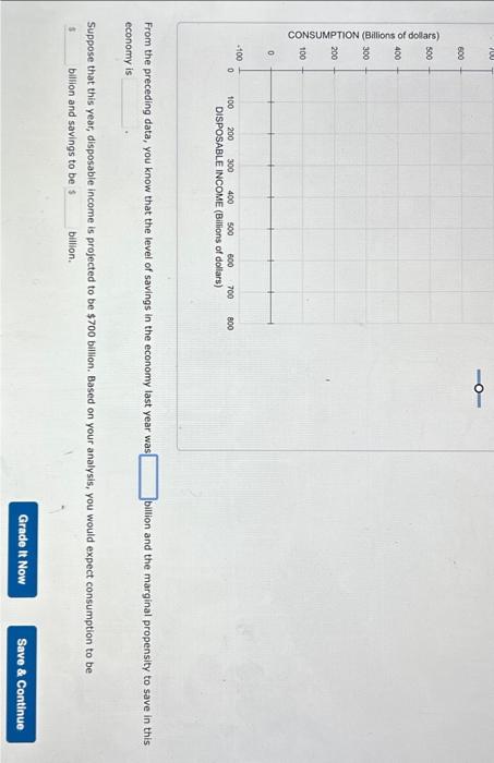 Solved 1. Graphing the consumption function from the MPC | Chegg.com