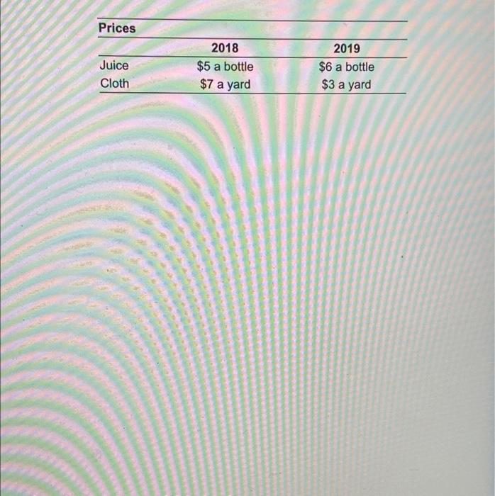 Solved A Consumer Expenditure Survey in Sparta shows that | Chegg.com