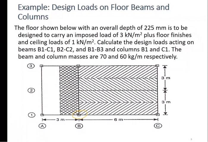 Floor Design Loads | Floor Roma