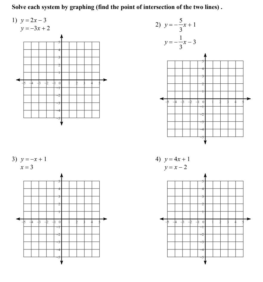 solved-solve-each-system-by-graphing-find-the-point-of-chegg