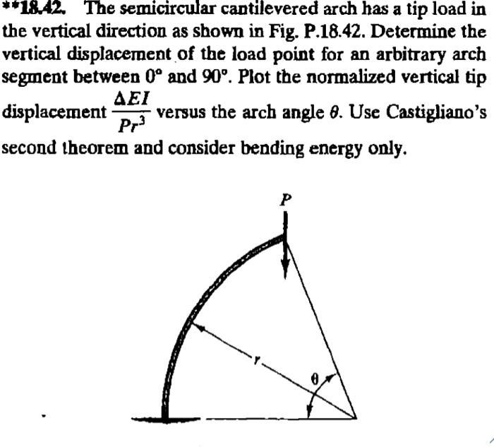 Solved * 18.42. The semicircular cantilevered arch has a tip | Chegg.com