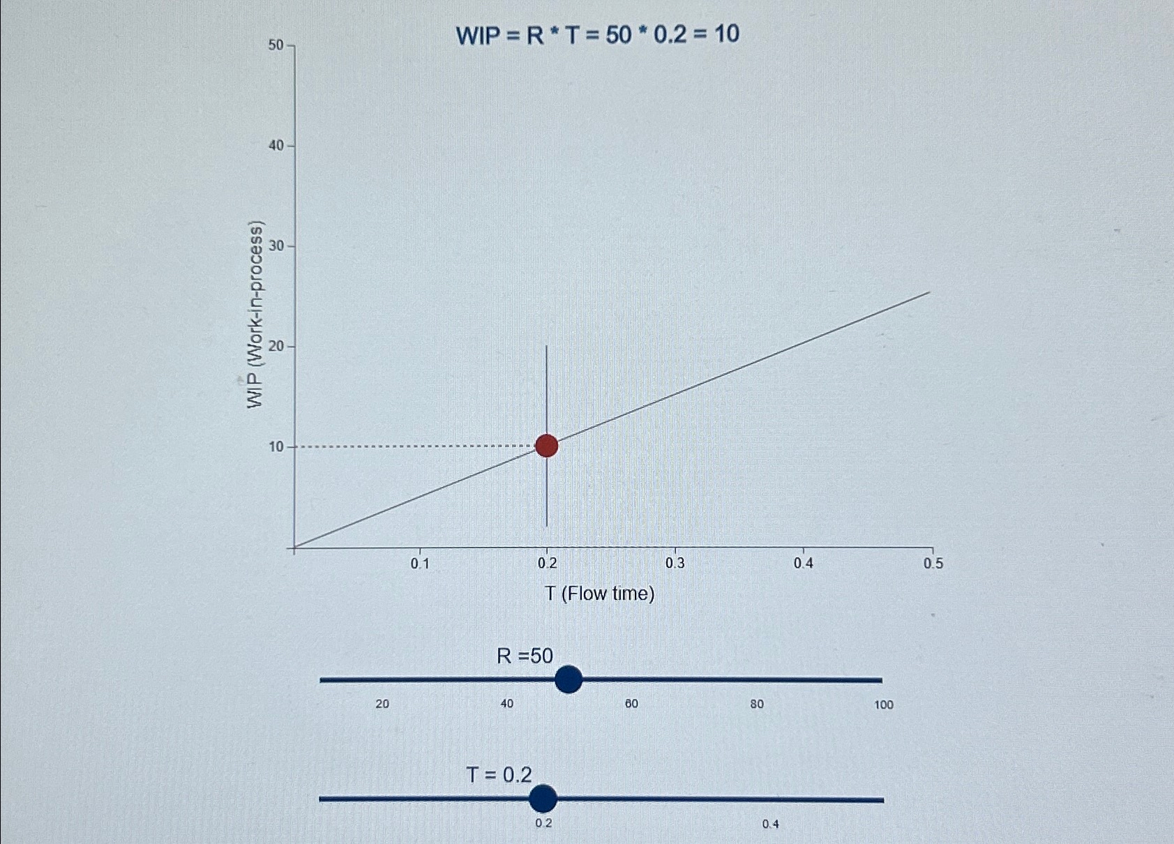 Solved Little's LawConceptual Overview: Explore how Little's | Chegg.com
