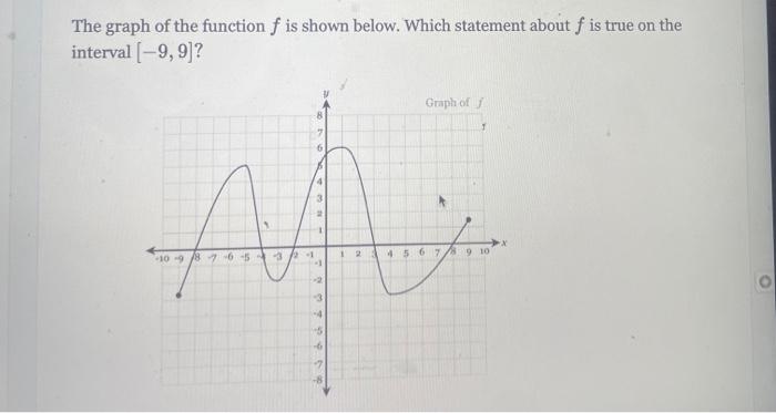 Solved The graph of the function f is shown below. Which | Chegg.com