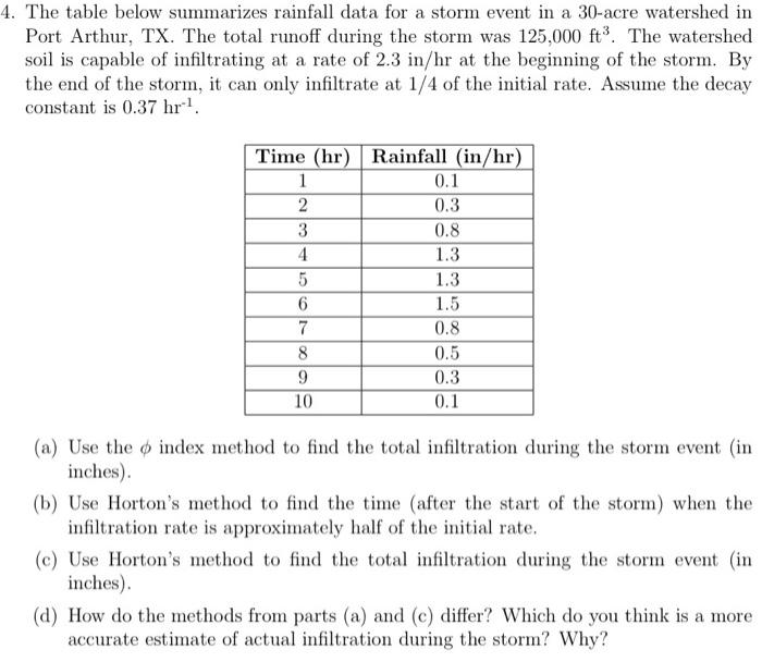 Solved 4. The table below summarizes rainfall data for a | Chegg.com