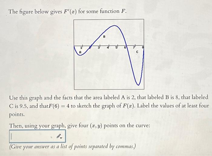 Solved The figure below gives F′(x) for some function F. Use | Chegg.com