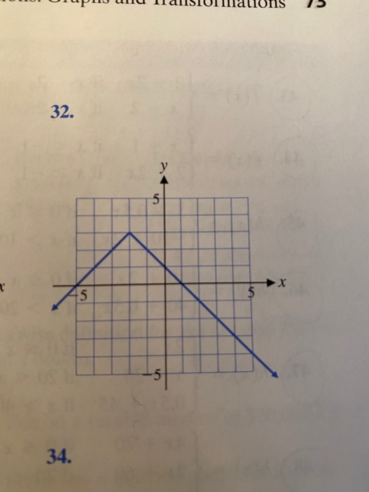 Solved Each Graph In Problems 29 36 Is The Result Of 8905