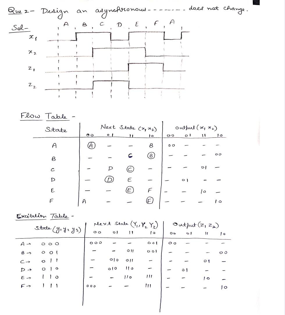 Solved Please solve the following question. Don't upload the | Chegg.com