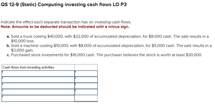 Solved QS 12-9 (Static) ﻿Computing investing cash flows | Chegg.com