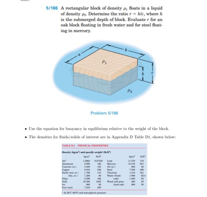 Solved 5/186 A rectangular block of density ρ1 floats in a | Chegg.com