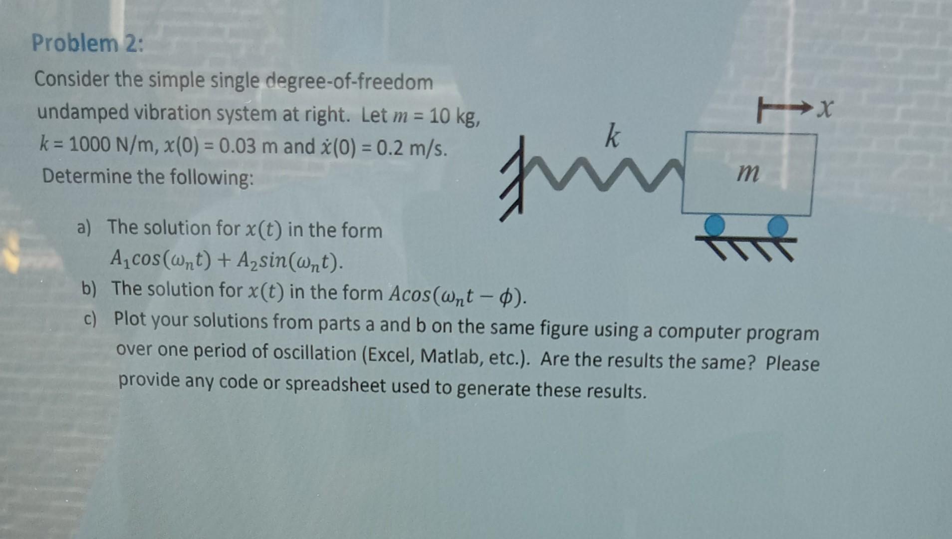 Consider the simple single degree-of-freedom undamped | Chegg.com