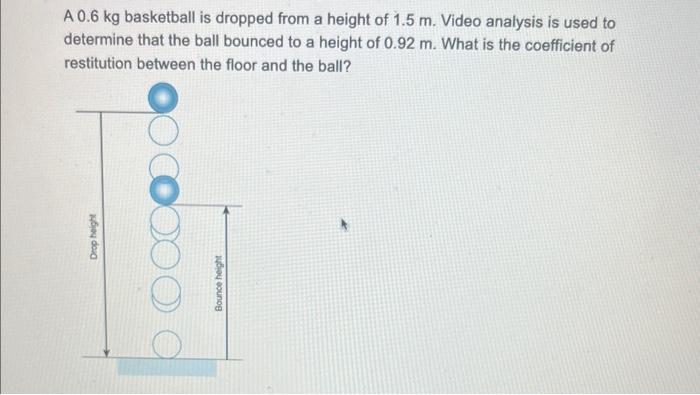 Solved A 0.6 kg basketball is dropped from a height of 1.5 | Chegg.com