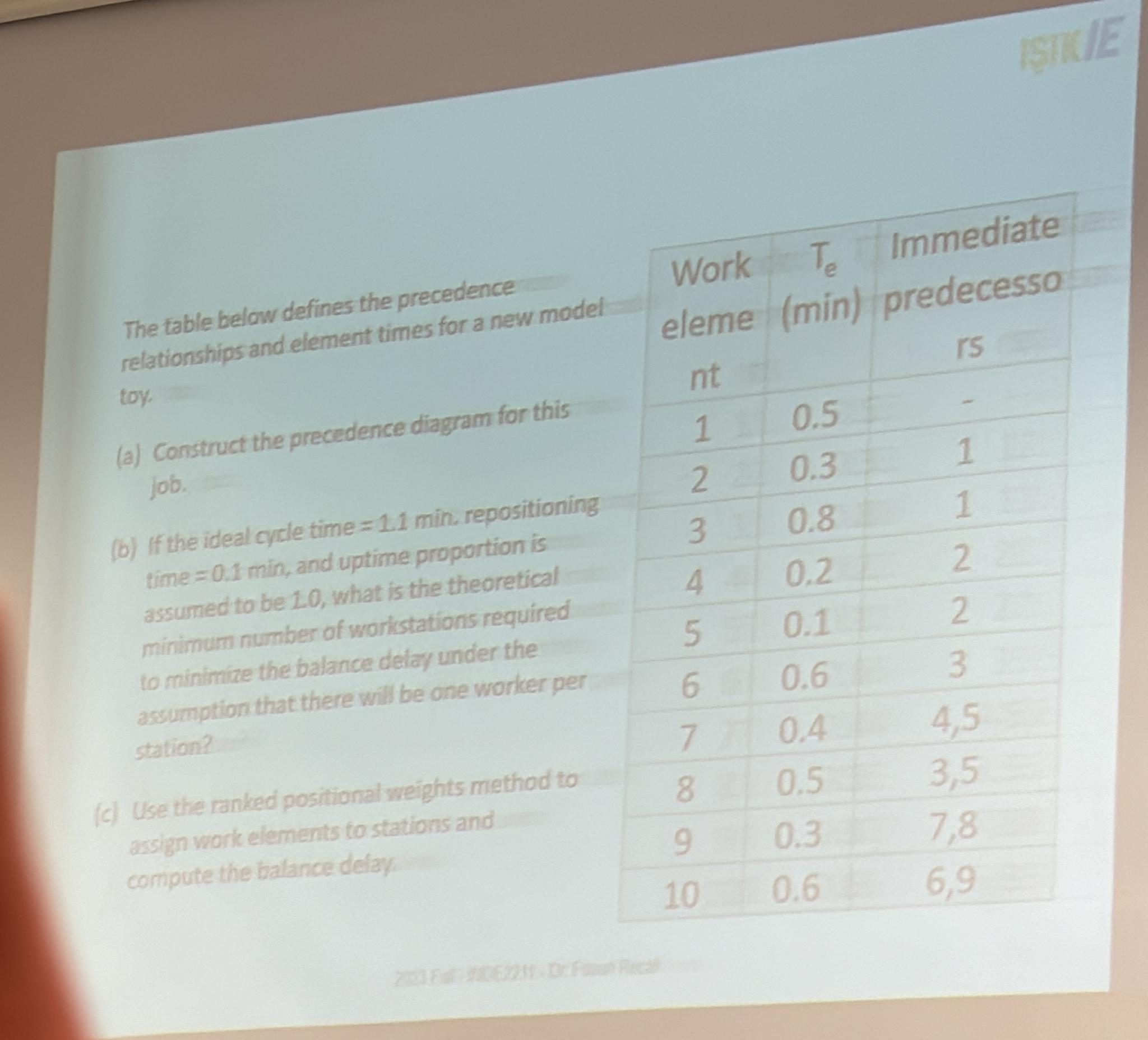 The table below defines the precedence relationships | Chegg.com