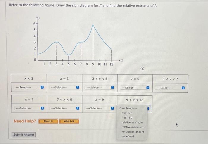 Solved Refer to the following figure. Draw the sign diagram | Chegg.com