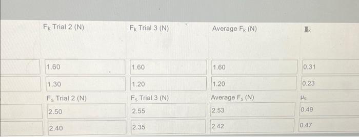 Solved Data Table 1: Friction and Surface Area | Chegg.com
