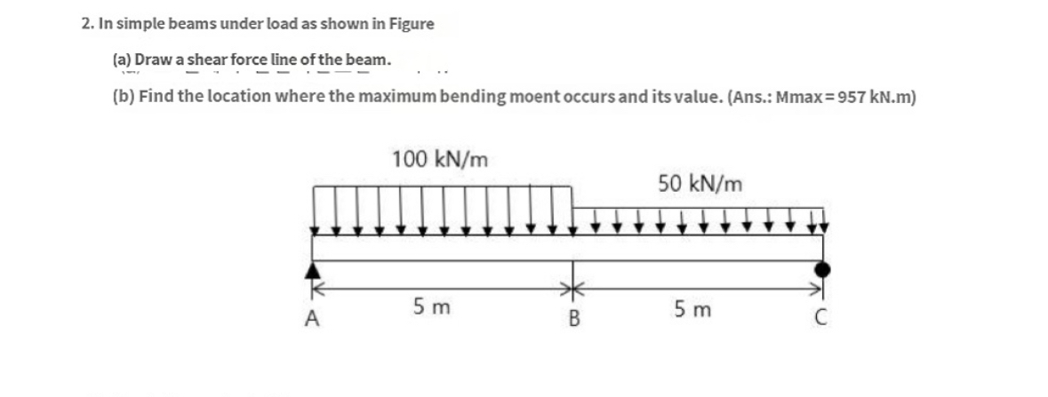 Solved In simple beams under load as shown in Figure(a) | Chegg.com