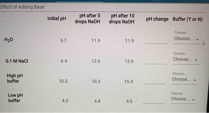 Solved Table view List view Determining pH in different | Chegg.com