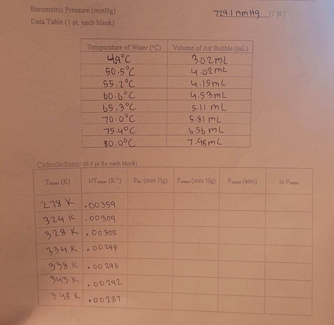 Solved Barometric Pressure (mmHg)Data Table (1 ﻿pt. ﻿each | Chegg.com
