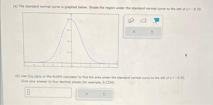 Solved (a) The standard normal curve is graphed below. Shade | Chegg.com