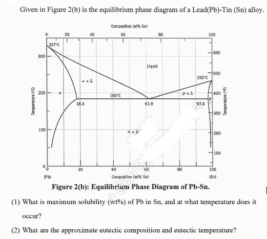 Solved Given in Figure 2(b) is the equilibrium phase diagram | Chegg.com