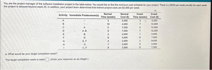 Solved a. What would be your target complebion week? The | Chegg.com