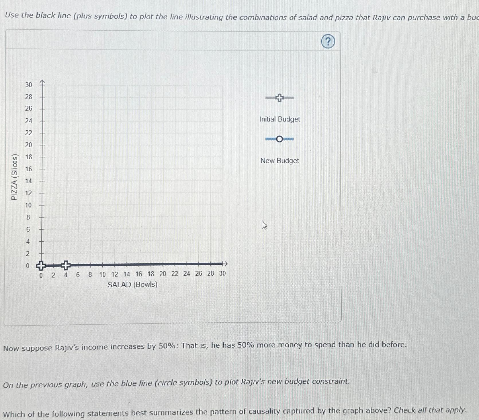 Solved Use the black line (plus symbols) ﻿to plot the line | Chegg.com