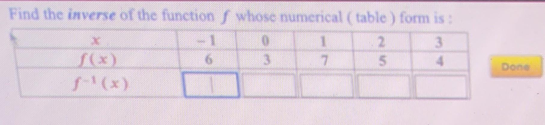 Solved Find the inverse of the function f whose numerical | Chegg.com