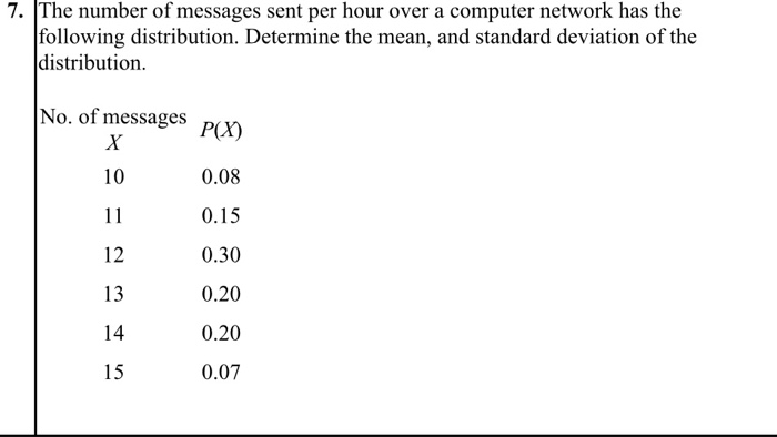 Solved 7 The Number Of Messages Sent Per Hour Over A
