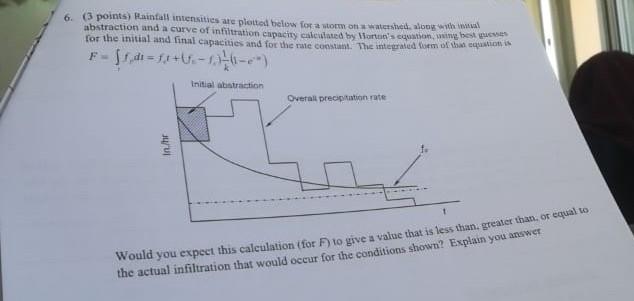 Solved abstraction and a curve of infiltration capaciry | Chegg.com