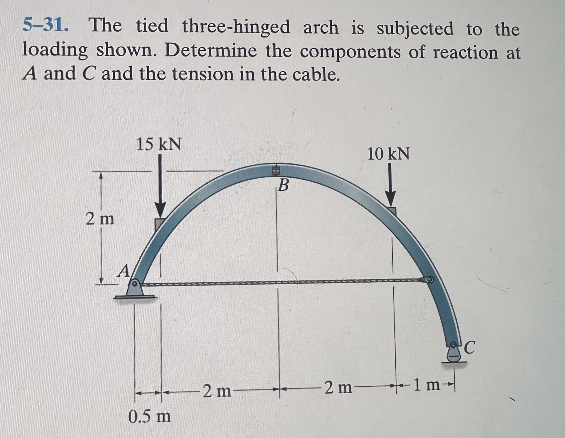 Solved 5-31. ﻿The tied three-hinged arch is subjected to the | Chegg.com