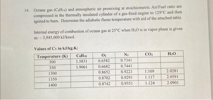 Solved Octane gas (C8H18) and atmospheric air premixing at | Chegg.com