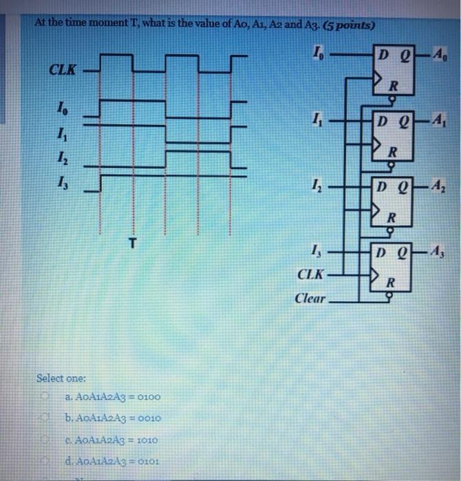 Solved In an 8-bit serial adder that is built by using two | Chegg.com