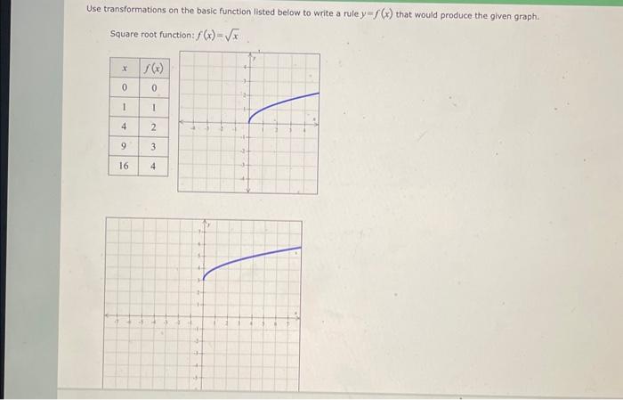 Solved Use transformations on the basic function listed | Chegg.com