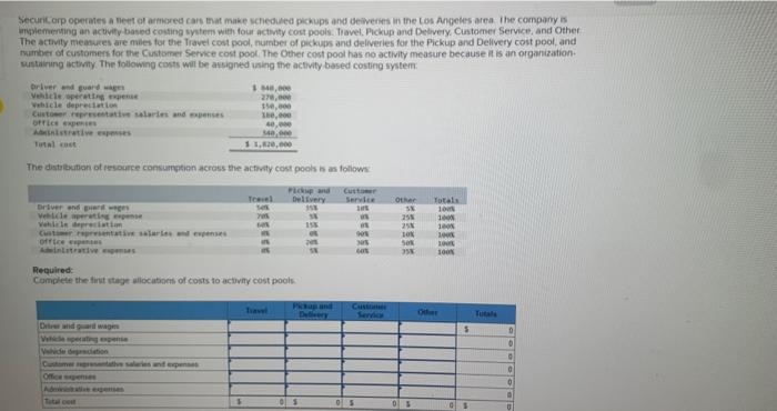 Solved Required: Complete the first stage allocations of | Chegg.com