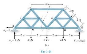Solved Indicate how to analyze the compound truss shown in | Chegg.com