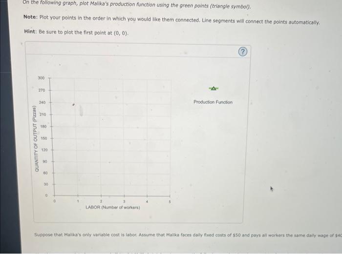 Solved Malika's Pizzas is a takeout-only pizza parior | Chegg.com