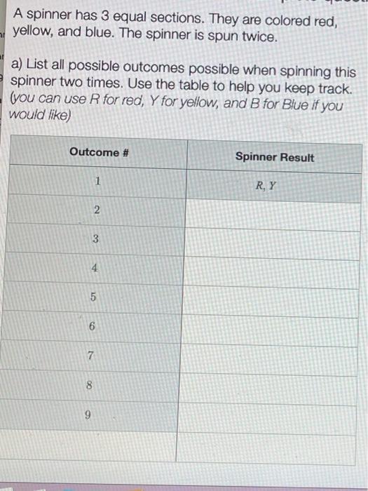Solved A spinner has 3 equal sections. They are colored red, | Chegg.com