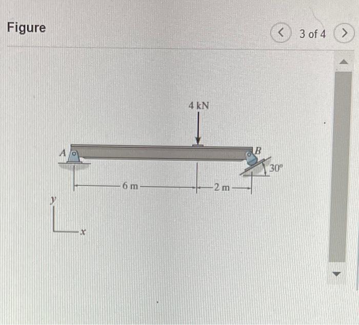 Solved Identify the support reactions on the bearn shown in | Chegg.com