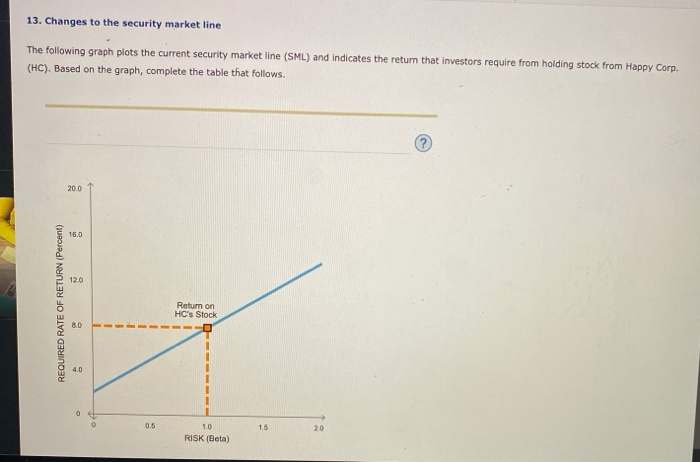 Solved Ch 06: Assignment - Risk and Return 12. The Capital | Chegg.com