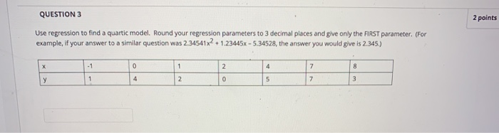 Solved QUESTION 3 2 points Use regression to find a quartic | Chegg.com