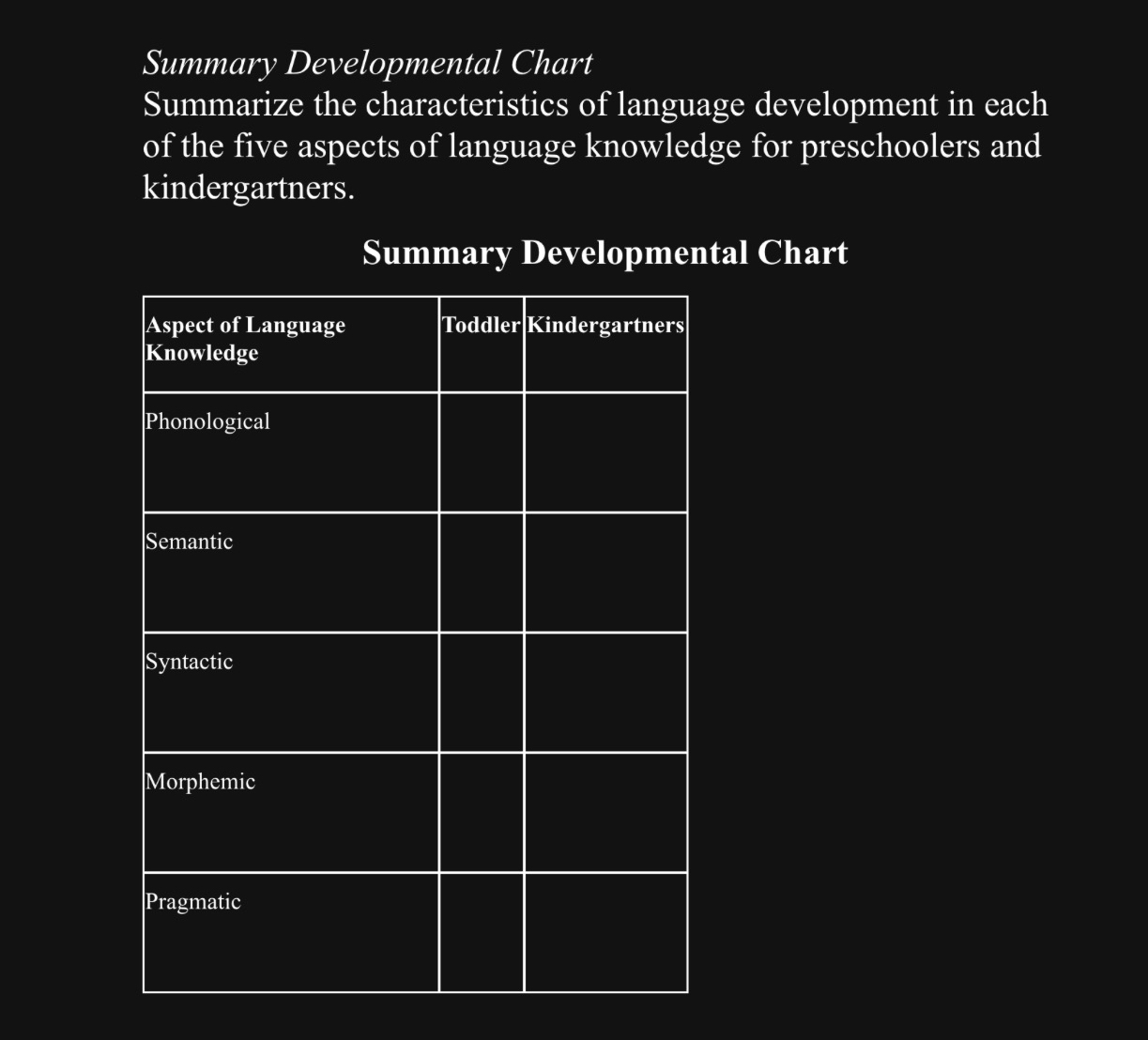 Solved Summary Developmental ChartSummarize the | Chegg.com