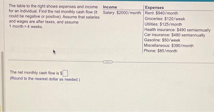 Solved The net monthly cash flow is $ (Round to the nearest | Chegg.com