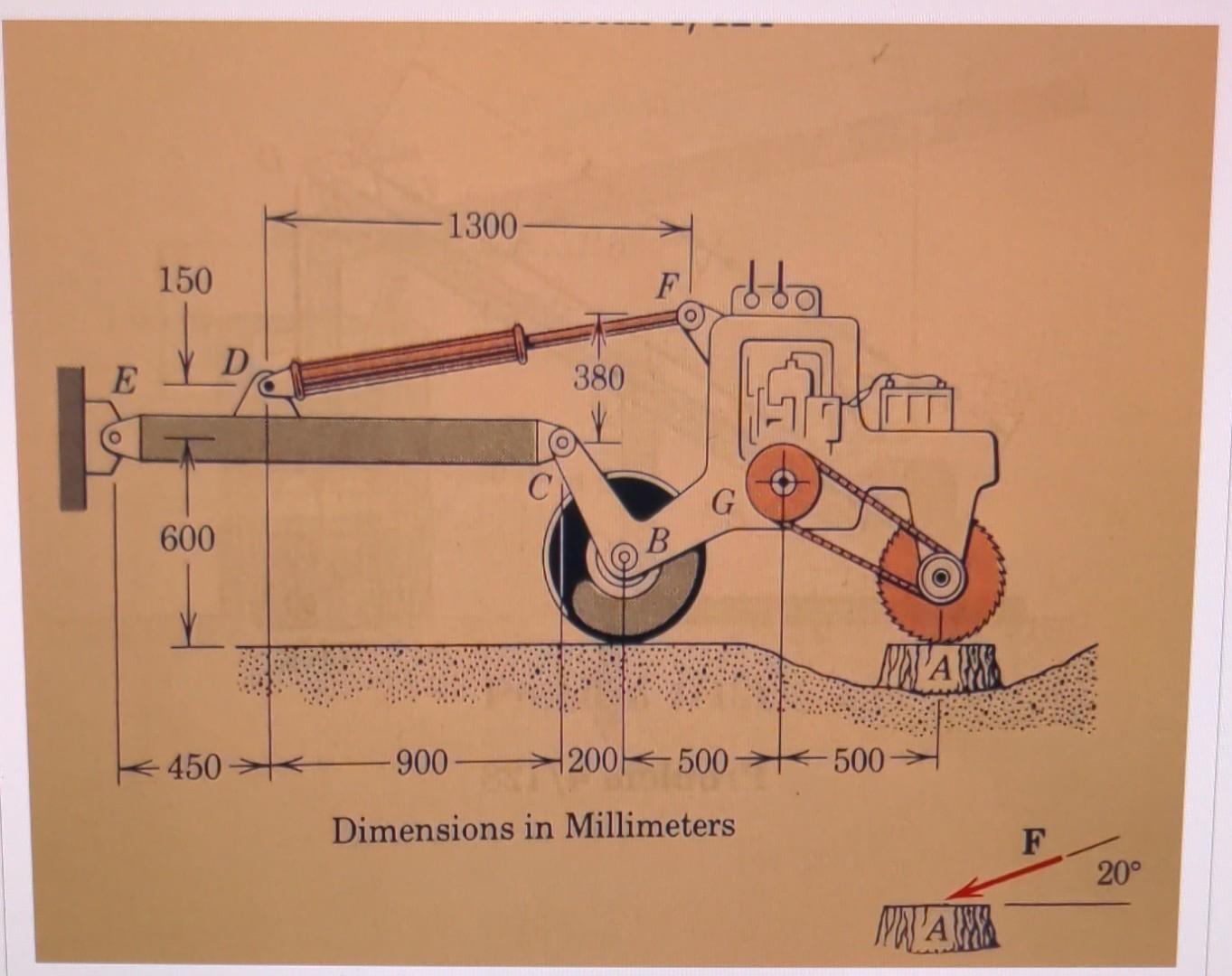 Solved The grinder has a force of 400 N in the direction | Chegg.com
