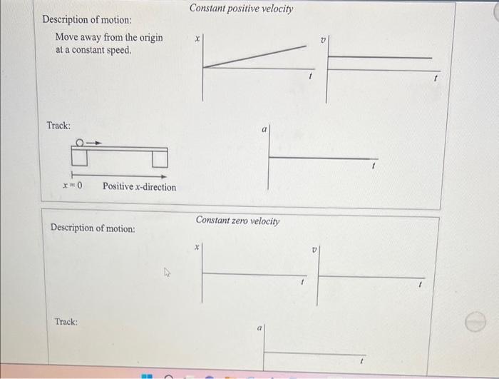 Solved Description of motion: Constant positive velocity | Chegg.com